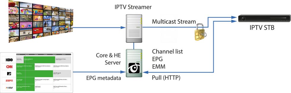 IPTV MODULE - CryptoGuard AB